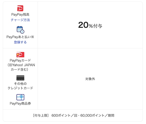 PayPay（ペイペイ）の紹介キャンペーンが超得！2023年7月最新のお得な入会・登録方法は？ | 陸マイラー ピピノブのANAのマイルで旅ブログ