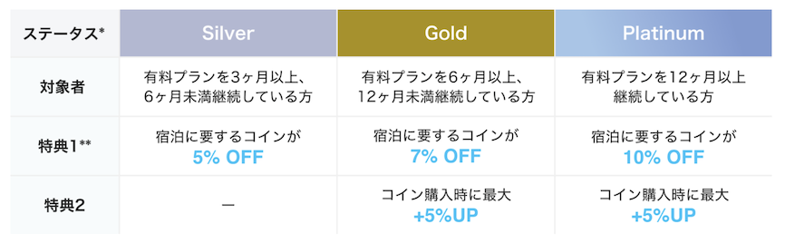 HafH（ハフ）を使ってみた評判は？メリットとデメリットを徹底解説！ | 陸マイラー ピピノブのANAのマイルで旅ブログ
